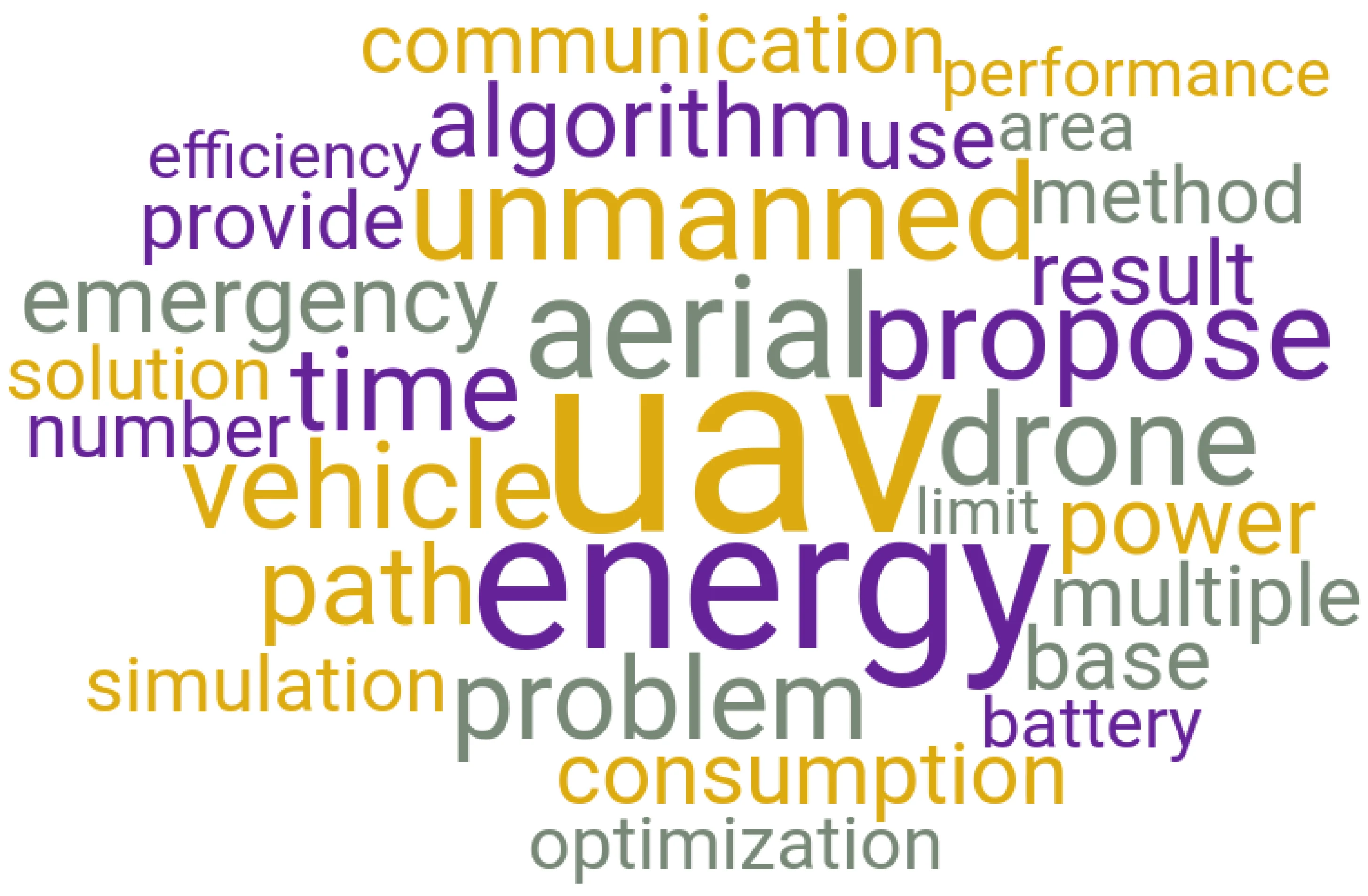 Systematic Literature Review Methodology for Drone Recharging Processes ...